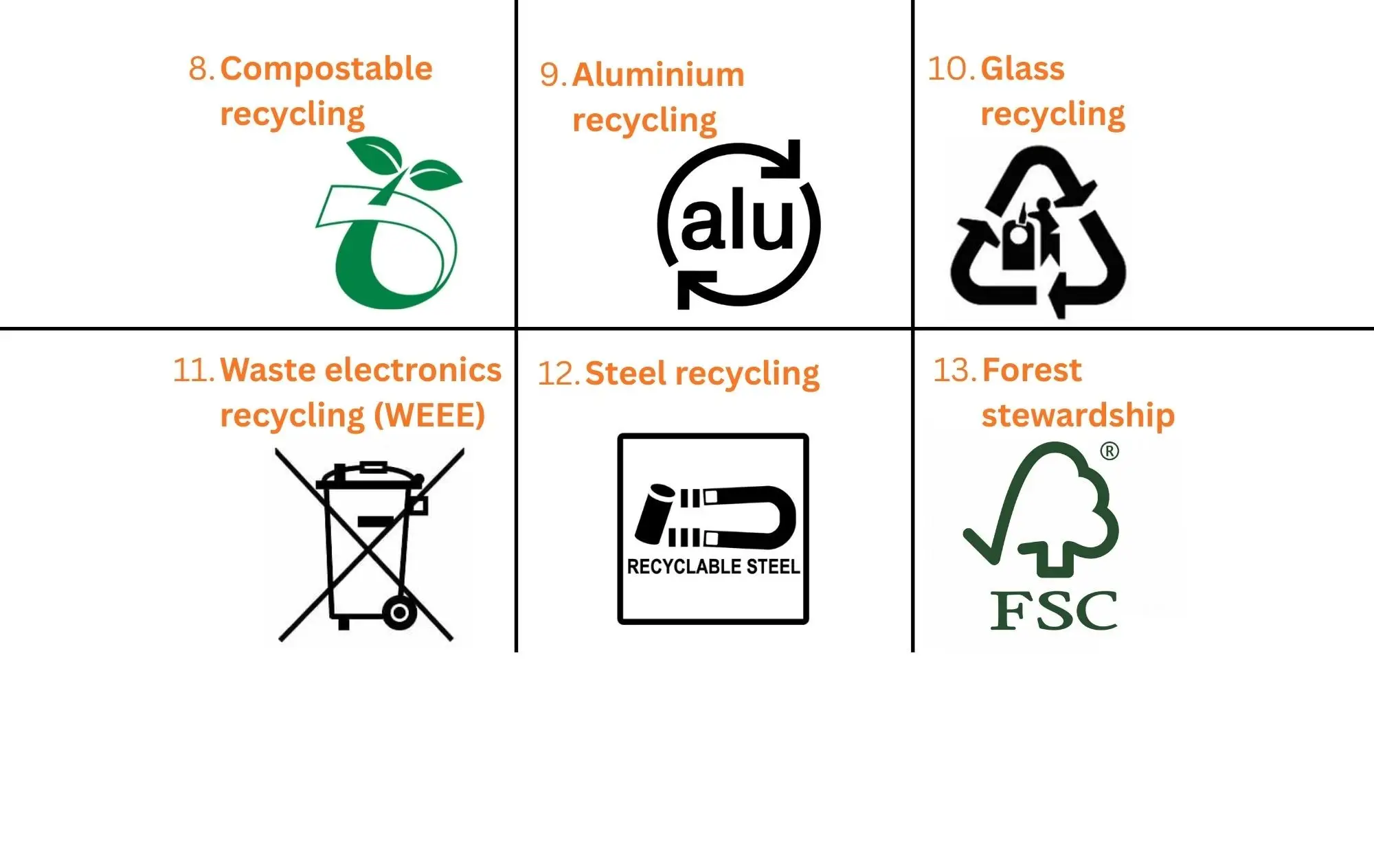 Recycling Symbols Explained | Fresh Start Waste
