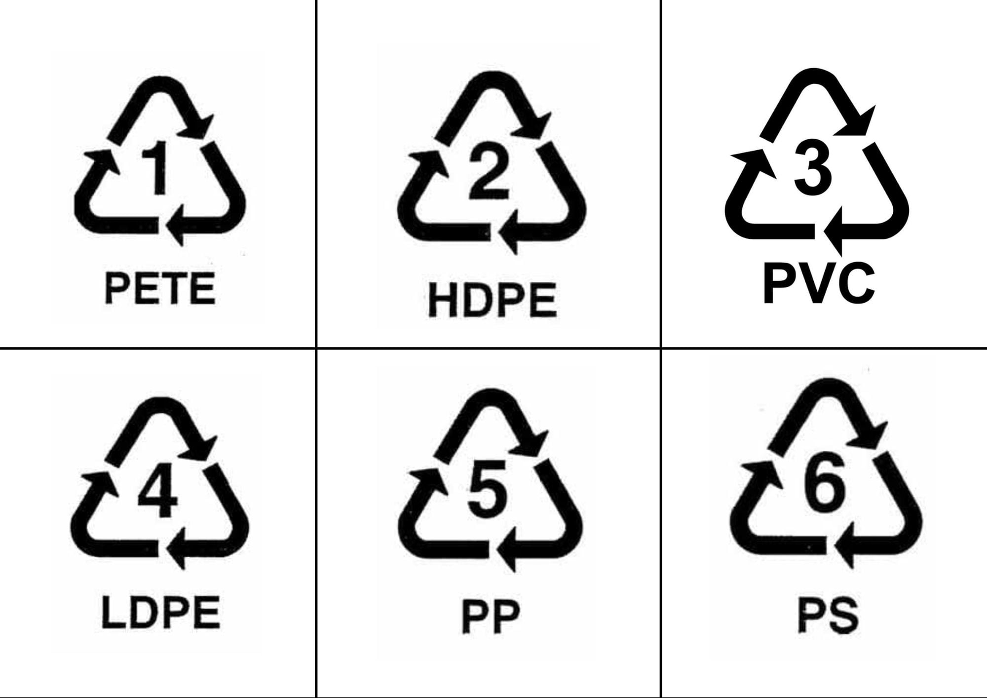 Recycling Symbols Explained | Fresh Start Waste